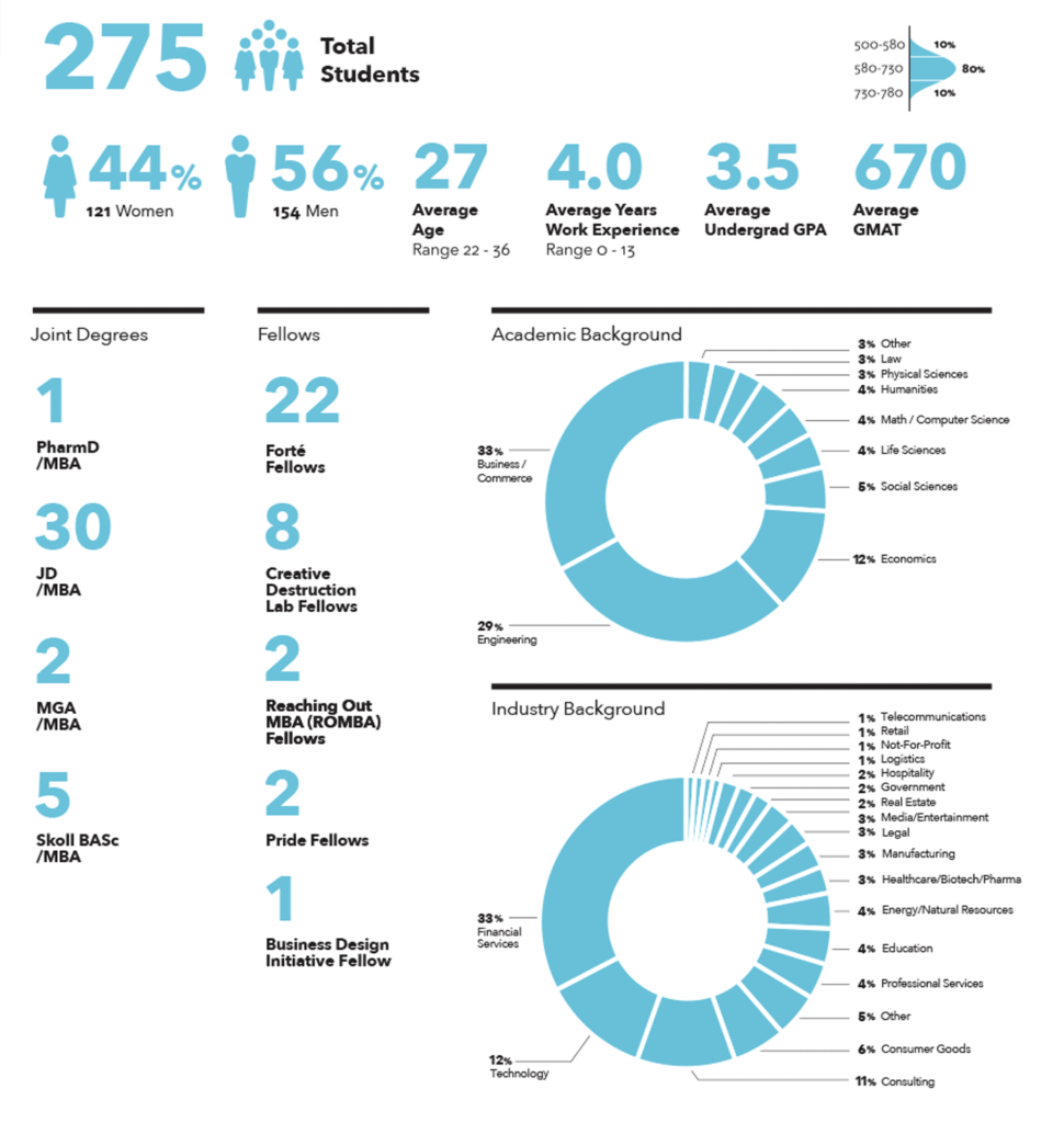 The Rotman MBA Interview - What to Expect + Sample Questions The Rotman MBA Interview - What to Expect + Sample Questions