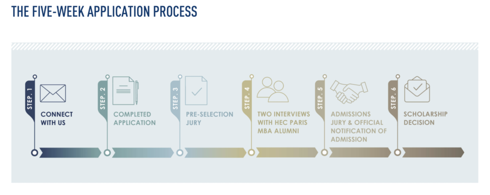 HEC Paris Essay Examples & Analysis