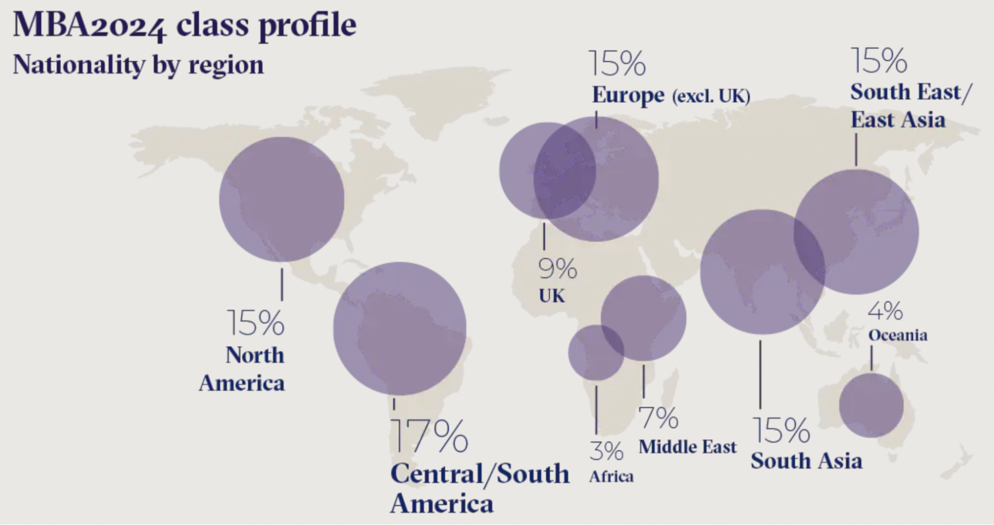 London Business School Guide: Everything You Need To Know